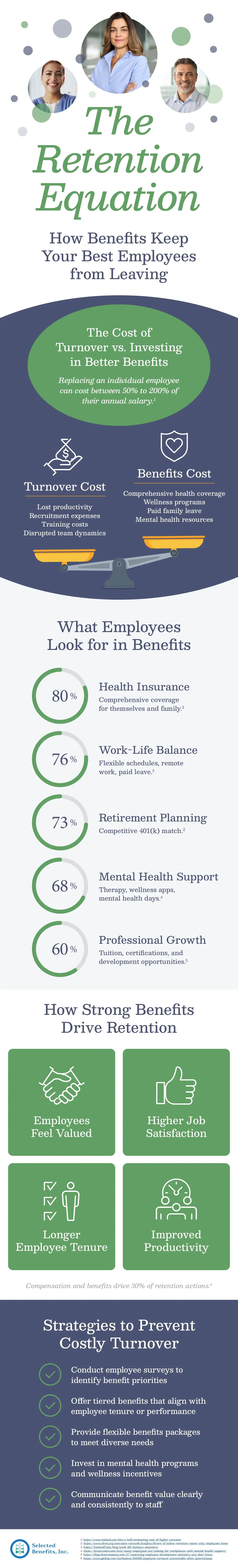 Enhancing Workforce Retention Through Meaningful Benefits