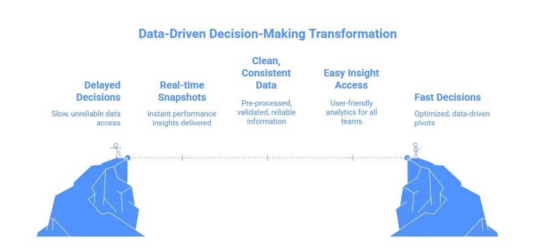 Data Lakes vs. Data Warehouses: What’s the Bigger Advantage for Your ...
